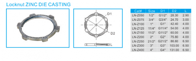 Electrical Lock Nut Rigid Conduit Fittings For ANSI Thresded Connectors