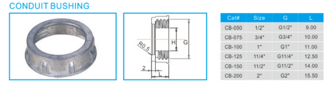 2 Rigid Conduit Fittings IMC Electrical Conduit Bushing SGS Certification