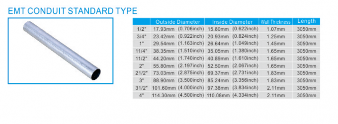 UL797 Standard EMT Rigid Conduit , 1 Inch EMT Tubing Corrosion Resistant