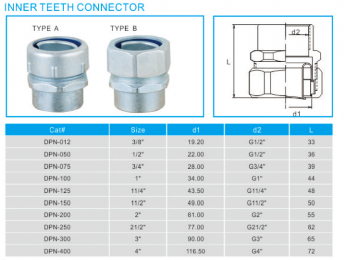 Waterproof Inner teeth Connector straight type, flexible conduit ...