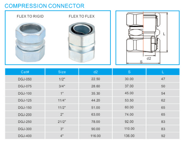 High Intensity Flexible Conduit Fittings Flexible Conduit Compression ...