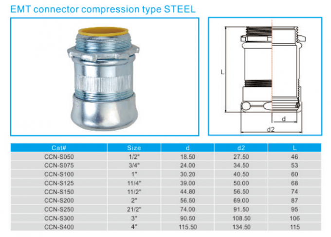 Small Steel Conduit Pipe Accessories , Rigid Conduit Compression Connector